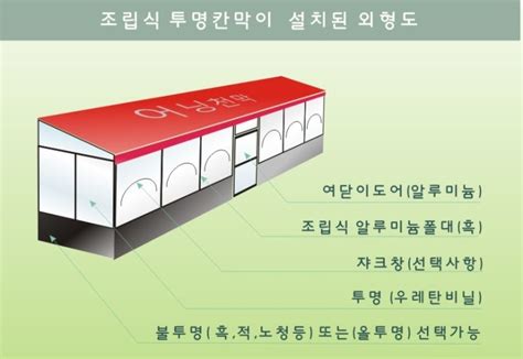 용산구 한강로 옥상테라스 투명방풍천막바람막이투명비닐천막방풍투명비닐우레탄천막어닝천막 네이버 블로그