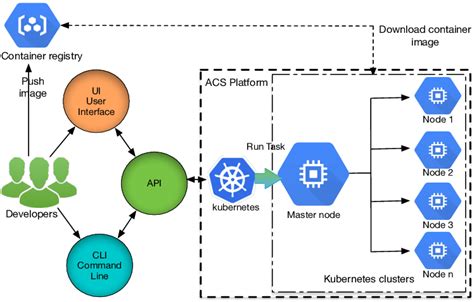 Introduction To Kubernetes What Is Kubernetes By Gudisa Gebi Apr