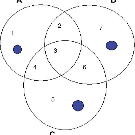 Flowchart For Optimal Multi Sink Placement Using Bfa Download