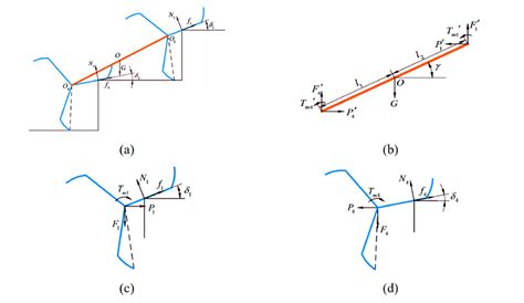 Force Analysis Of Robot Climbing Steps A Force Analysis Of The Download Scientific Diagram