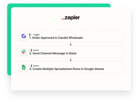 Zapier Integration Candid Wholesale