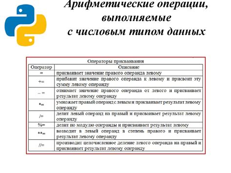 Типы данных языка Python и возможности их применения презентация онлайн