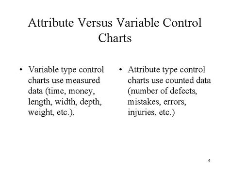 Tech Unit Control Charts For Attributes