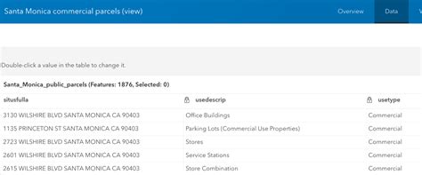 Workflow Create A Feature Service For An Editor App Documentation Esri Developer