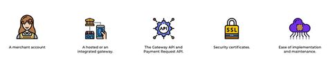 How To Add A Payment Gateway Into An App Vilmate