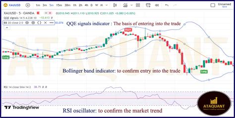 The Simplest Scalping Strategy Ataquant Advanced Expert And Indicator Programming For