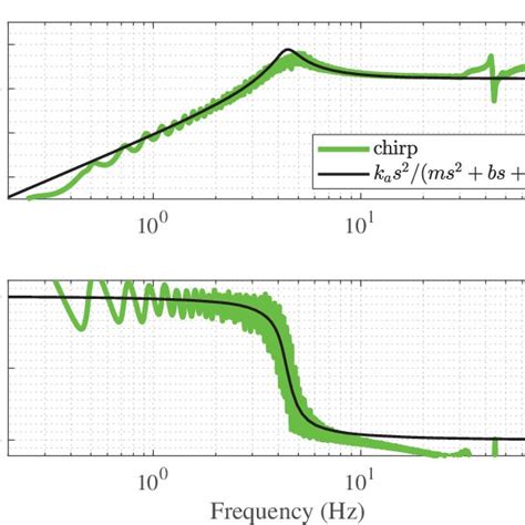 Measured Frequency Response Function Xjωijω Download