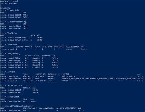 no pods ever gets ready · issue 195 · hashicorp consul helm · github