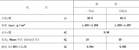 二氯乙烷EDC 规格 图片 属性 山东飞度化工有限公司