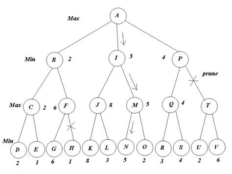 Game Tree Scratch Wiki