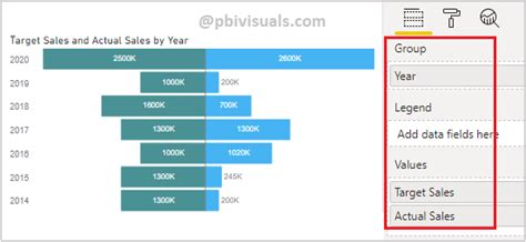 Tornado Chart Custom Visual In Power Bi Learn Bi