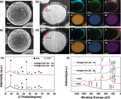 Fesem Images Of Ncm Lpscl Composite Consisting Of Ncm And Lpscl With