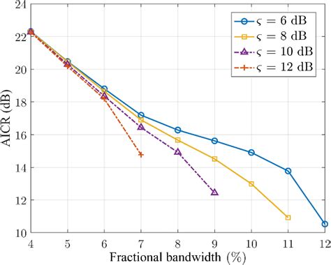 Figure 1 From Active Reconfigurable Intelligent Surface Assisted