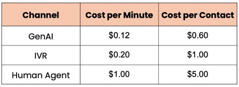 if you focus on business value ai pays for itself
