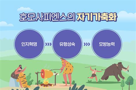 인류의 미래를 바꾼 생존 비결 자기가축화 가설