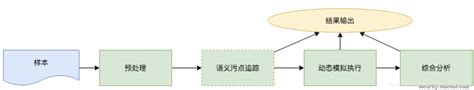 主机安全——洋葱webshell检测实践与思考检测到webshell传播 Csdn博客