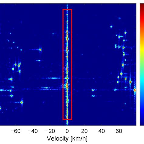 A Range Doppler Map Of Real World Data Representing A Dense Highway