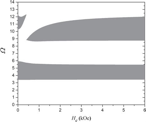 The Evolution Of Omnidirectional Reflection Bands With H E Download Scientific Diagram