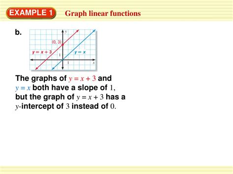 PPT Graph Linear Functions PowerPoint Presentation Free Download ID