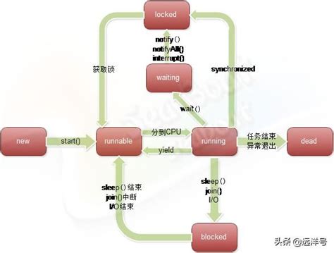 线程的sleep操作实现原理 · 进击的java菜鸟 线程的sleep操作实现原理 · 进击的java菜鸟