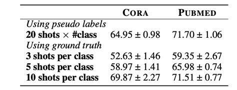 解读｜探索大语言模型在图学习上的潜力 智源社区
