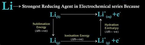 Lithium Li Properties Uses StudiousGuy