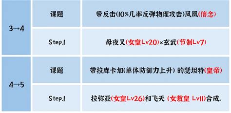 【女神异闻录5皇家版】双子coop好感度对话攻略 哔哩哔哩