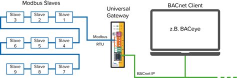 Handbuch | Universal Gateway | Konzepte, Funktionen und Gateway-Aufbau ...