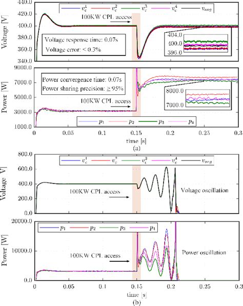 Figure 1 From Robust Cooperative Predictive Control Of Dc Microgrids