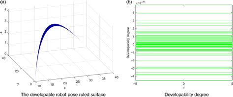 The Developable Robot Pose Ruled Surface Belong To The Curve Pair R 5