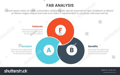 Fab Business Model Sales Marketing Framework Stock Vector Royalty Free