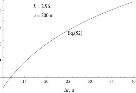 Temperature Structure Function As A Function Of Integration Time For A Download Scientific