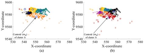 solution strategy based on gaussian mixture models and dispersion