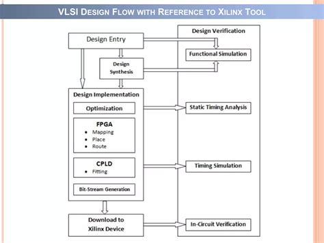Unit Testing Of Logic Circuits PPTX
