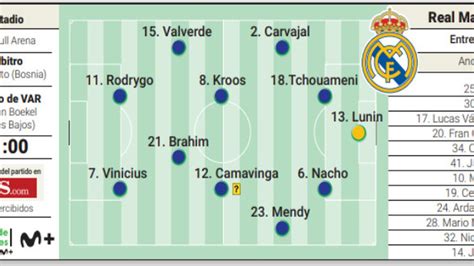 Alineación Posible Del Real Madrid Contra El Rb Leipzig En La Champions