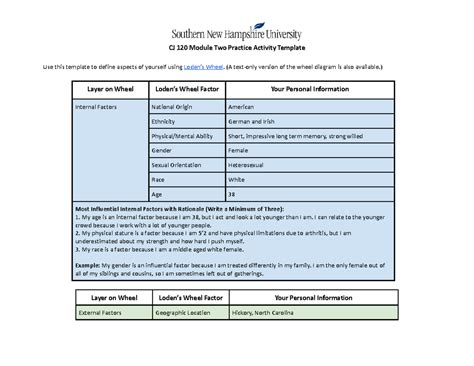 2 1 Personal Assesment Cj 120 Module Two Practice Activity Template