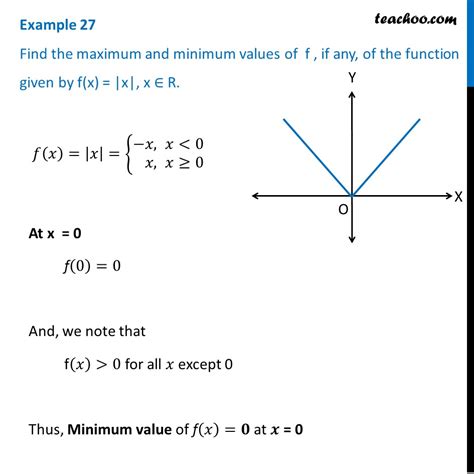 Find Maximum And Minimum Values Of Modulus X Example 27 Teachoo