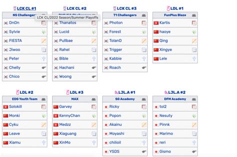 Asia Star Challengers Invitational Kicks Off On Sep 12 With Opening