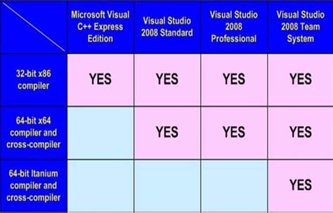 Transferir Programas De 32 Bits Para 64 Bits 7 Etapas