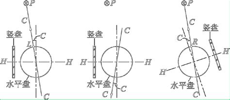 赛维板报丨水平角观测误差分析 知乎