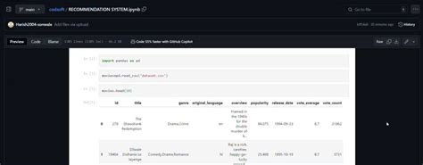 Harish Sonwale On Linkedin Codsoft Python Datascience Recommendationsystems Machinelearning