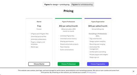 Figma Vs Sketch Which Is Actually Better