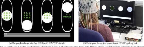 Figure 2 From Investigating Flicker Free Steady State Motion Stimuli For Vep Based Bcis