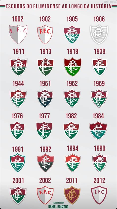 Fluminense Logo A Historia Do Escudo Do Fluminense Flunomeno Explore