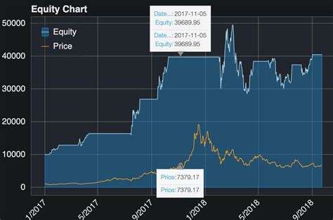 Hovertool Mode Vline Produces Double Labels · Issue 8559 · Bokehbokeh · Github