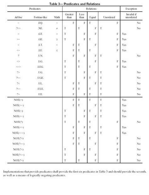 application specific processors