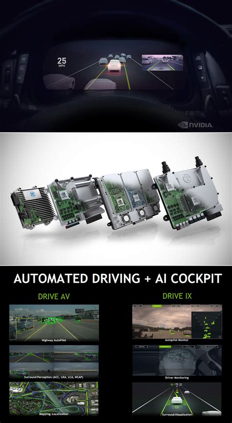 CES 2019 NVIDIA DRIVE AutoPilot Revealed Is Worlds First Commercially Available Level 2