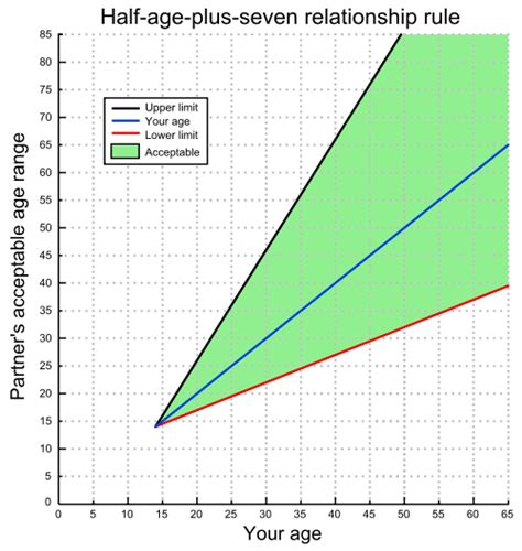 Age Disparity In Sexual Relationships The Never Read More Wikipedia