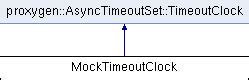 Proxygen MockTimeoutClock Class Reference