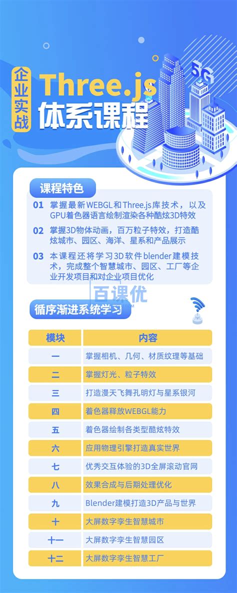 【网易云课堂】threejs可视化企业实战webgl课完结
